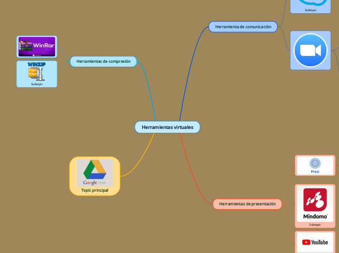 Herramientas virtuales - Mind Map